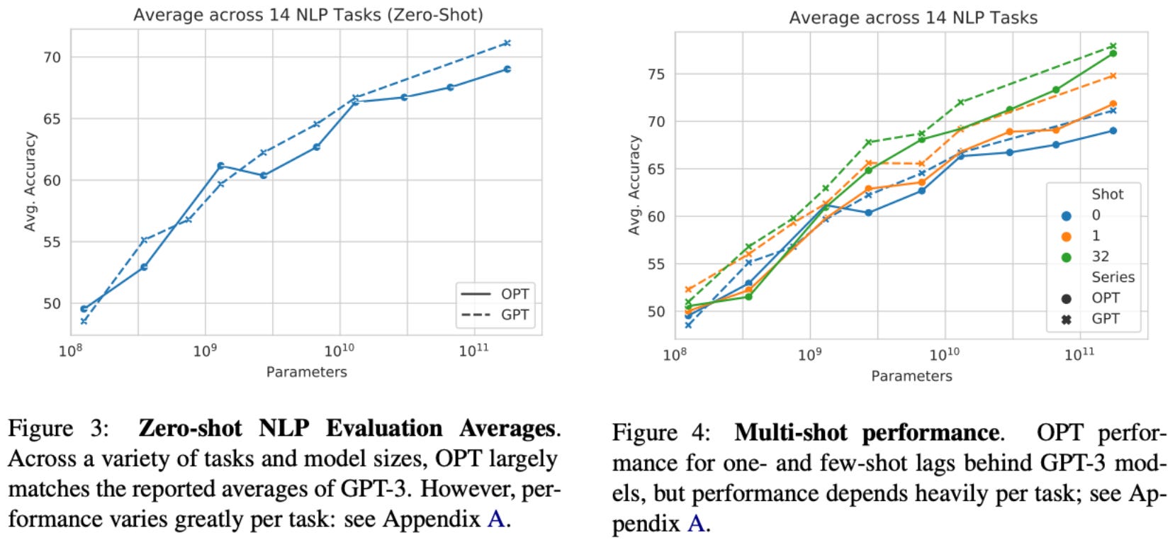 The History of Open-Source LLMs: Early Days (Part One)