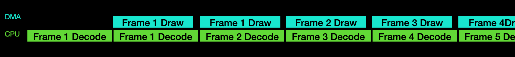 The Fastest ESP32 JPEG Decoder? - by Chris Greening The Fastest ESP32 JPEG Decoder? - by Chris Greening