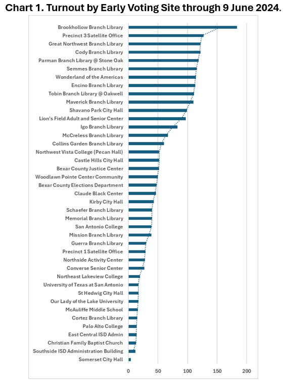 The GJS&B Runoff Election - The Bexar Conservative Substack