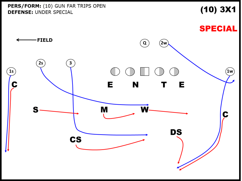 Defending Trips – Special Coverage - by Cody Alexander