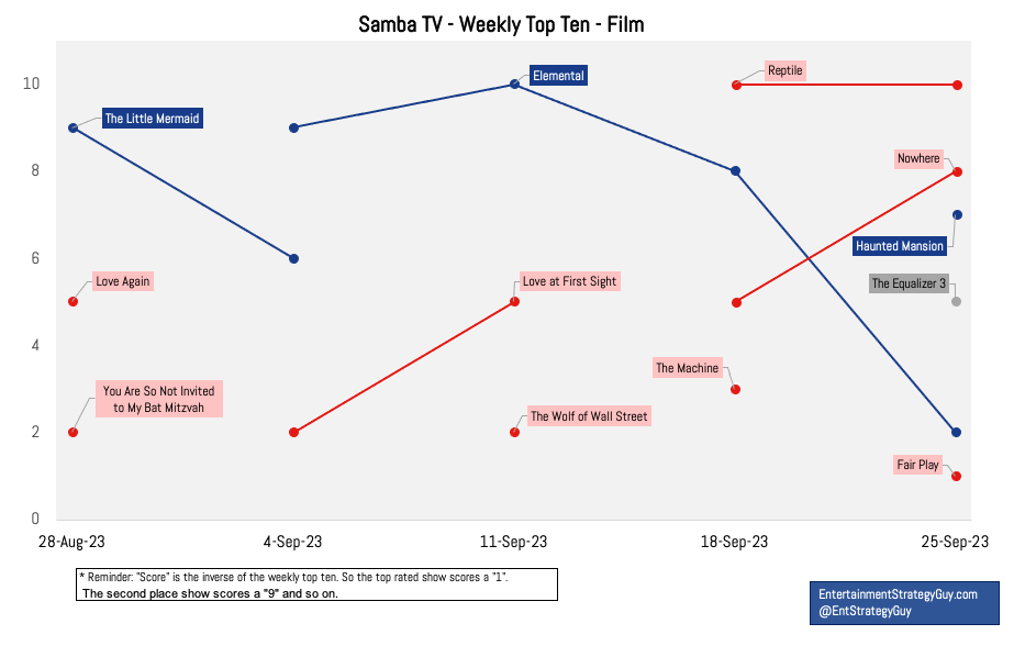 The Emerging "Dual-Cast" Model