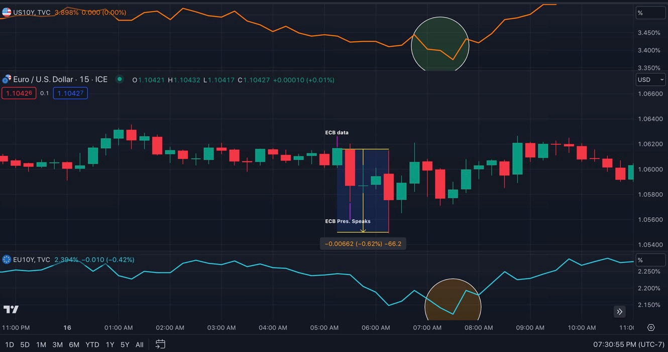 Central Bank Bonanza - Celeritas Capital