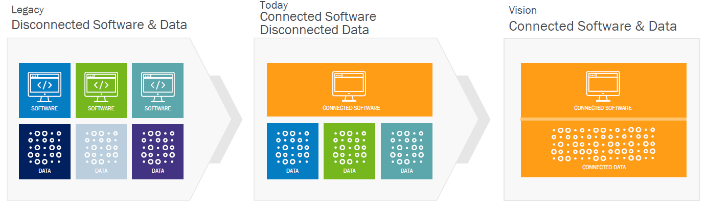 Veeva Systems (VEEV) - A Leader In Life Science With Seven Critical ...