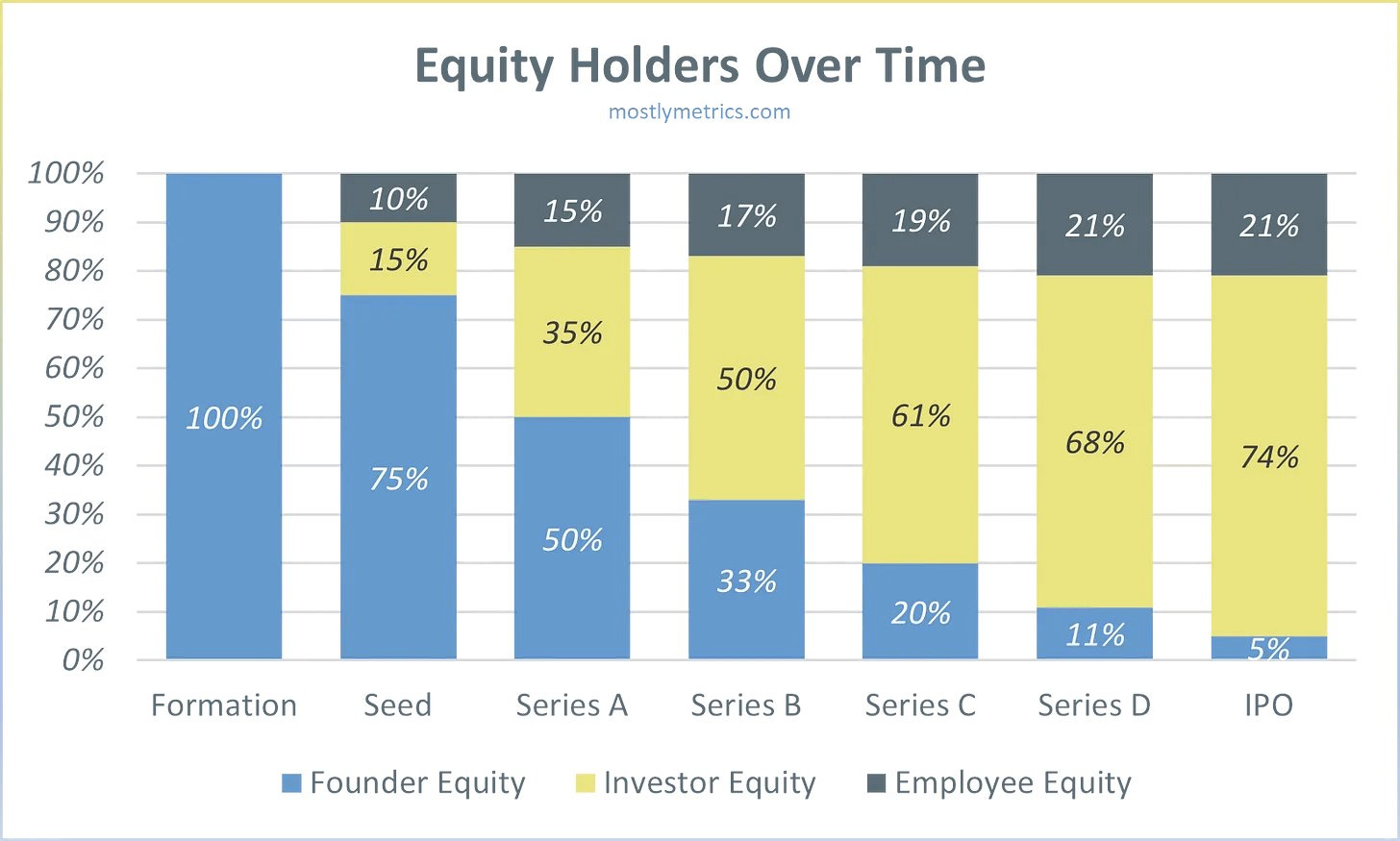 Epoch 5 - Biotech Launch Countdown Initiated
