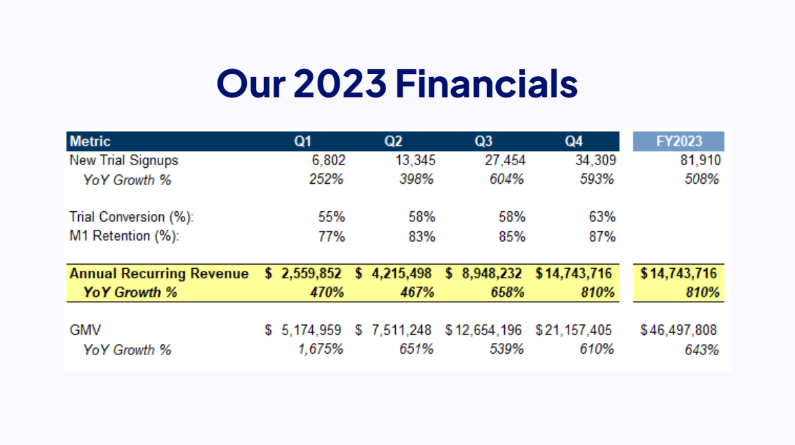 Stan's 2023 Shareholder Letter - by John Hu (@jayhoovy)