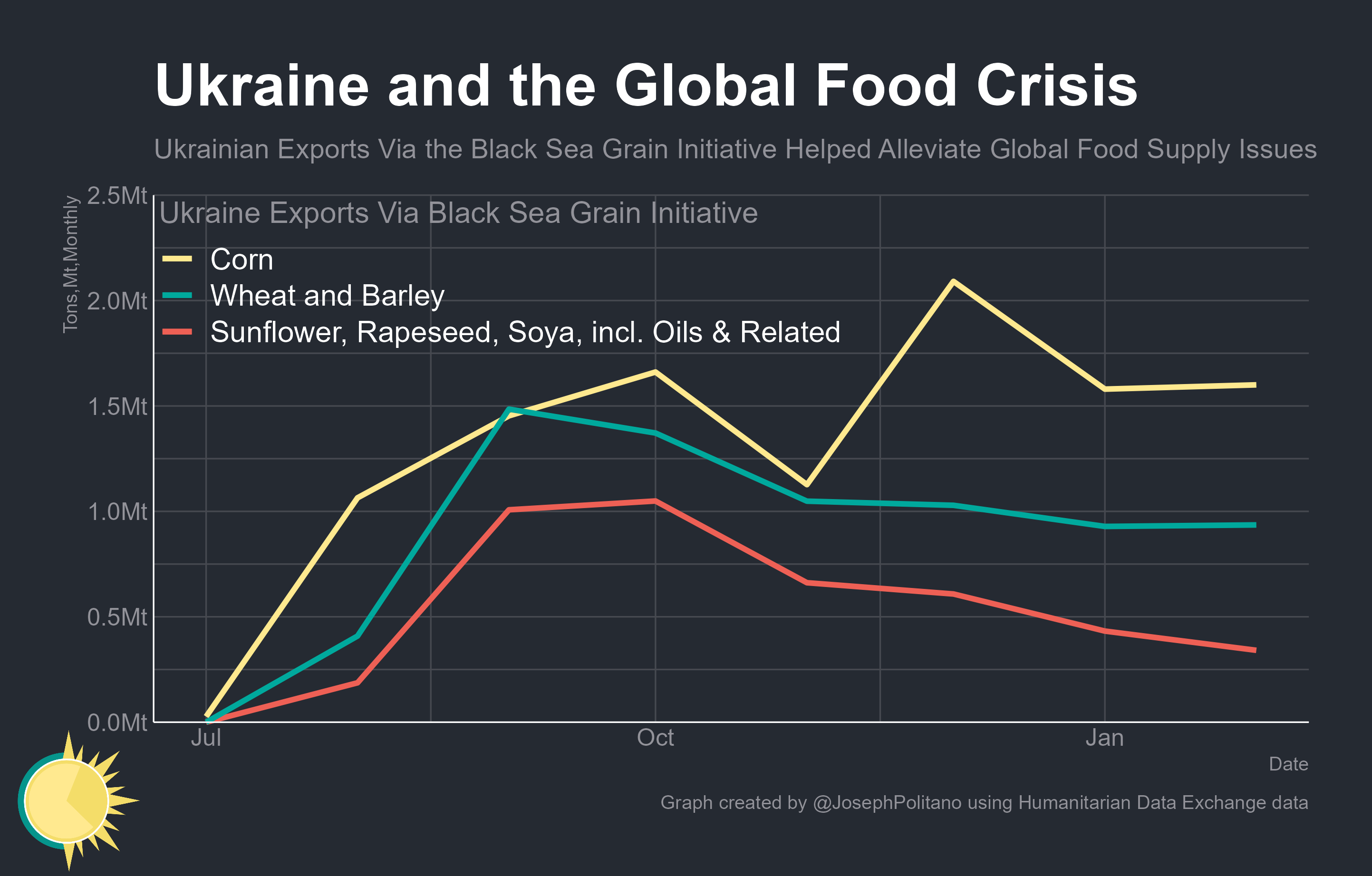 Ukraine's War Economy, 1 Year In - by Joseph Politano
