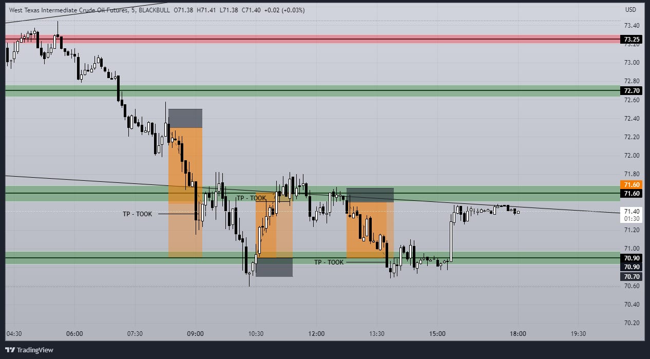Oil Breakout - Lower Levels Again? - Voila's Oil Trading