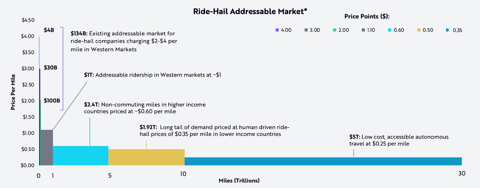 Robotaxis Are Here - by Tomas Pueyo - Uncharted Territories