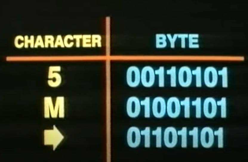 My favorite 1980's Canadian TV show: Bits and Bytes
