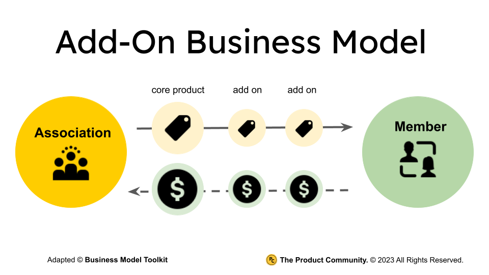 Five Business Models - by James Young