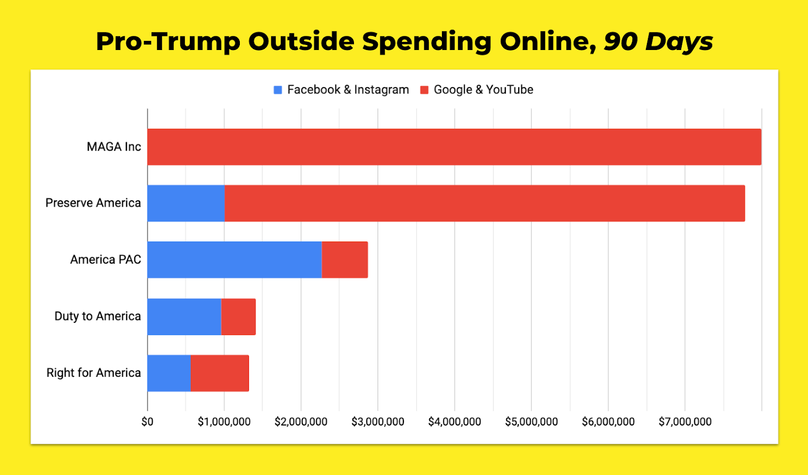 The anatomy of an anti-Harris ad