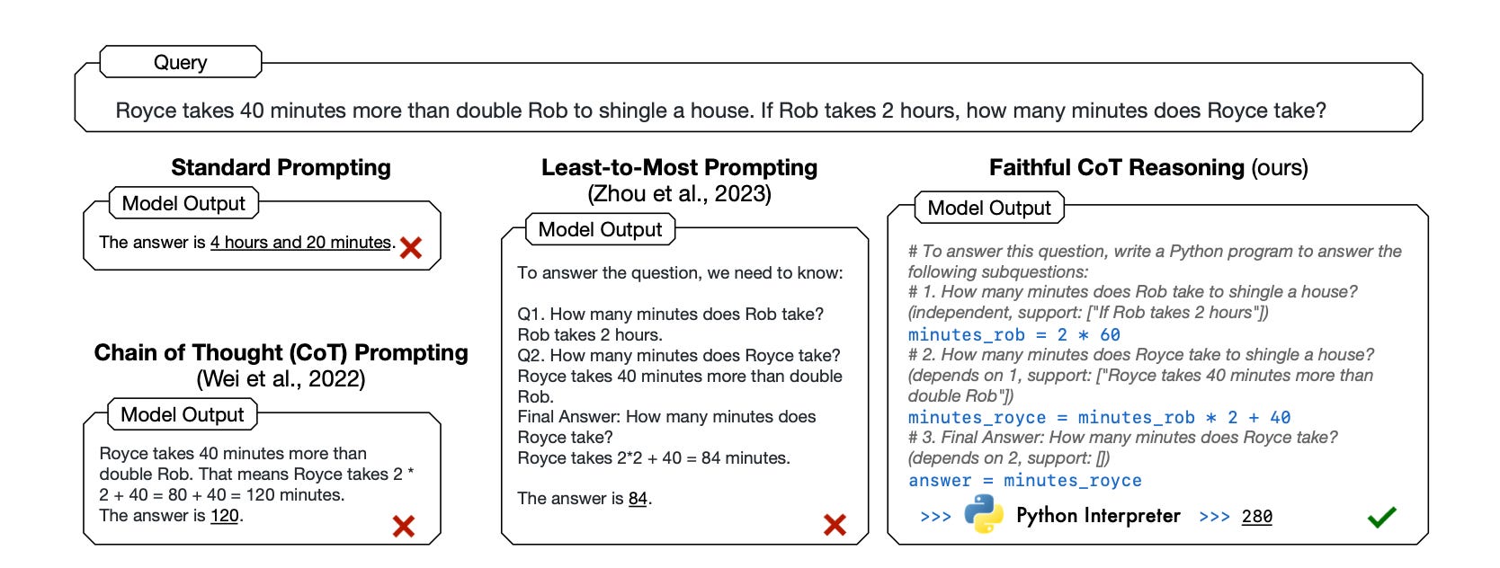 A Comprehensive Guide to Text Prompt Engineering Techniques