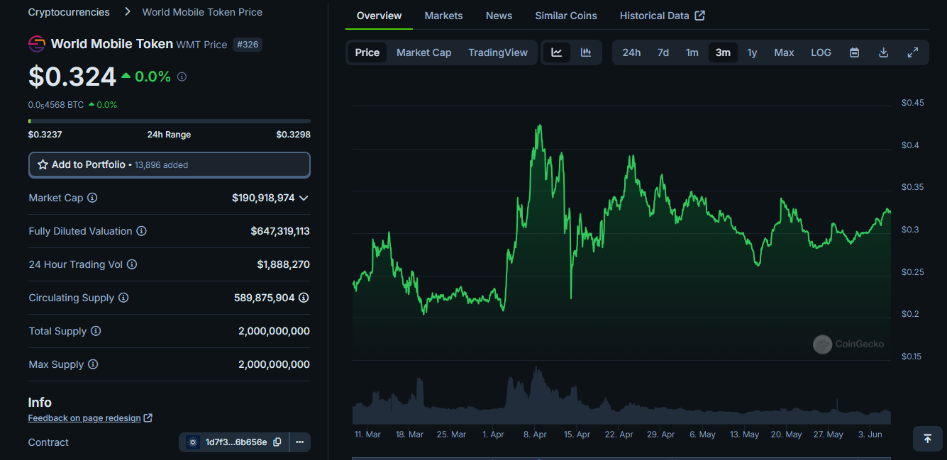 The Ultimate 5-Coin Portfolio: Can You Make It With Just 5 Tokens?
