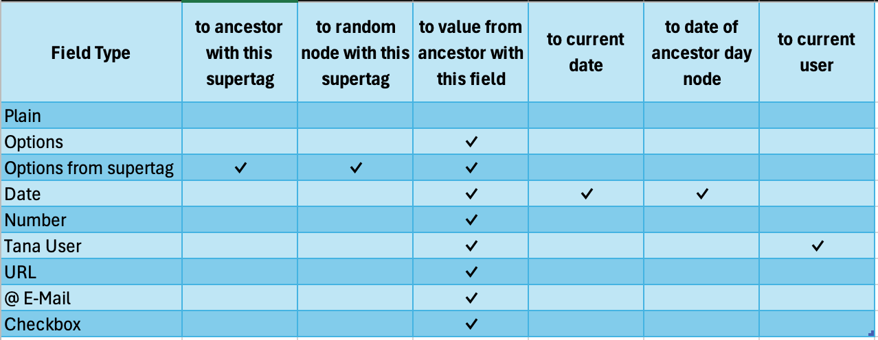 Options Fields - The Tana Fields Series #3