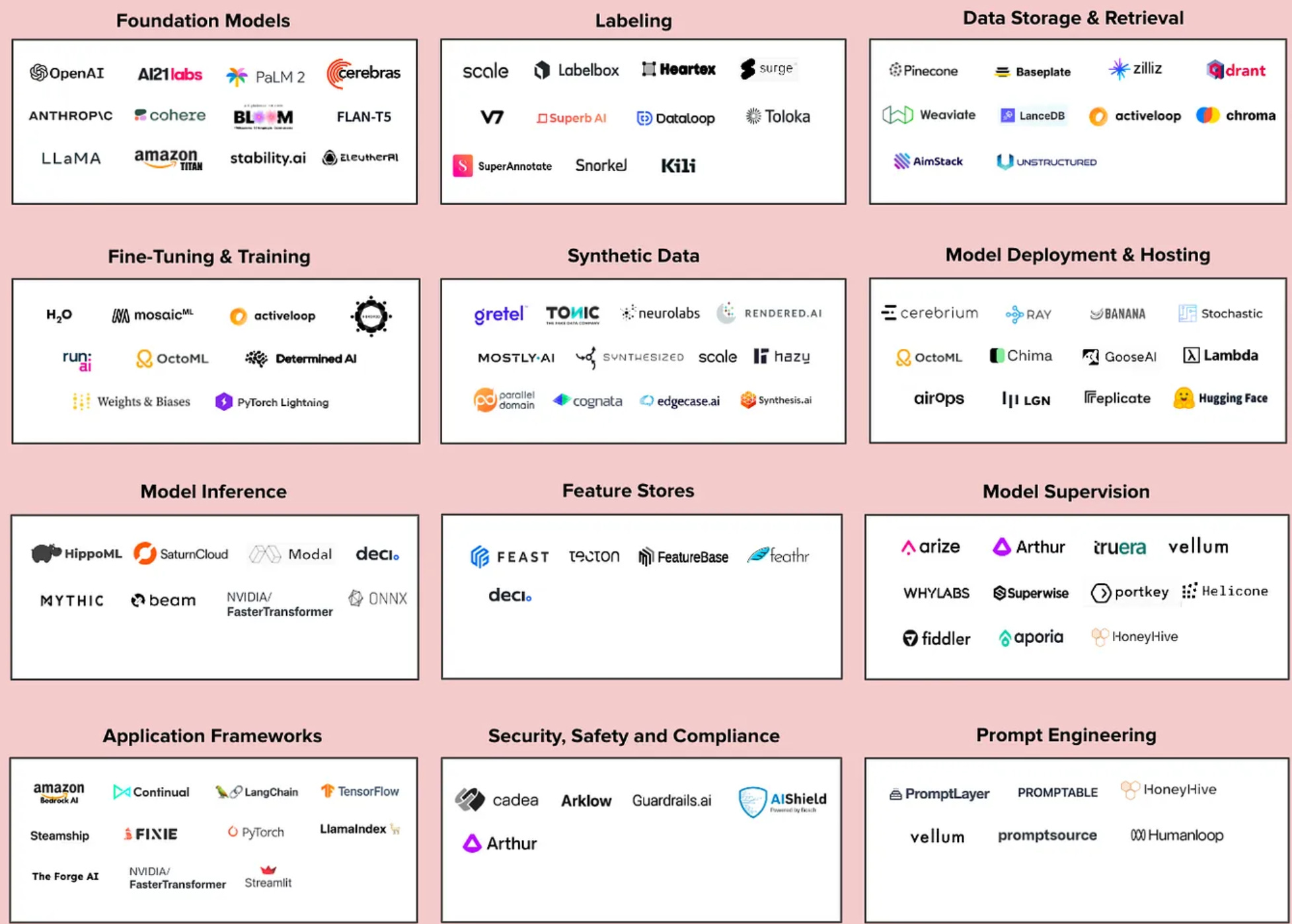 OpenAI vs. Anthropic is the Key 2023 Startup Battle to Watch in ... OpenAI vs. Anthropic is the Key 2023 Startup Battle to Watch in ...