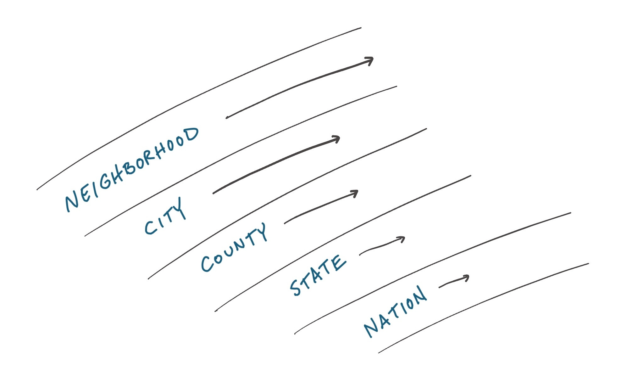 Pace Layers - by Coleman McCormick - Res Extensa