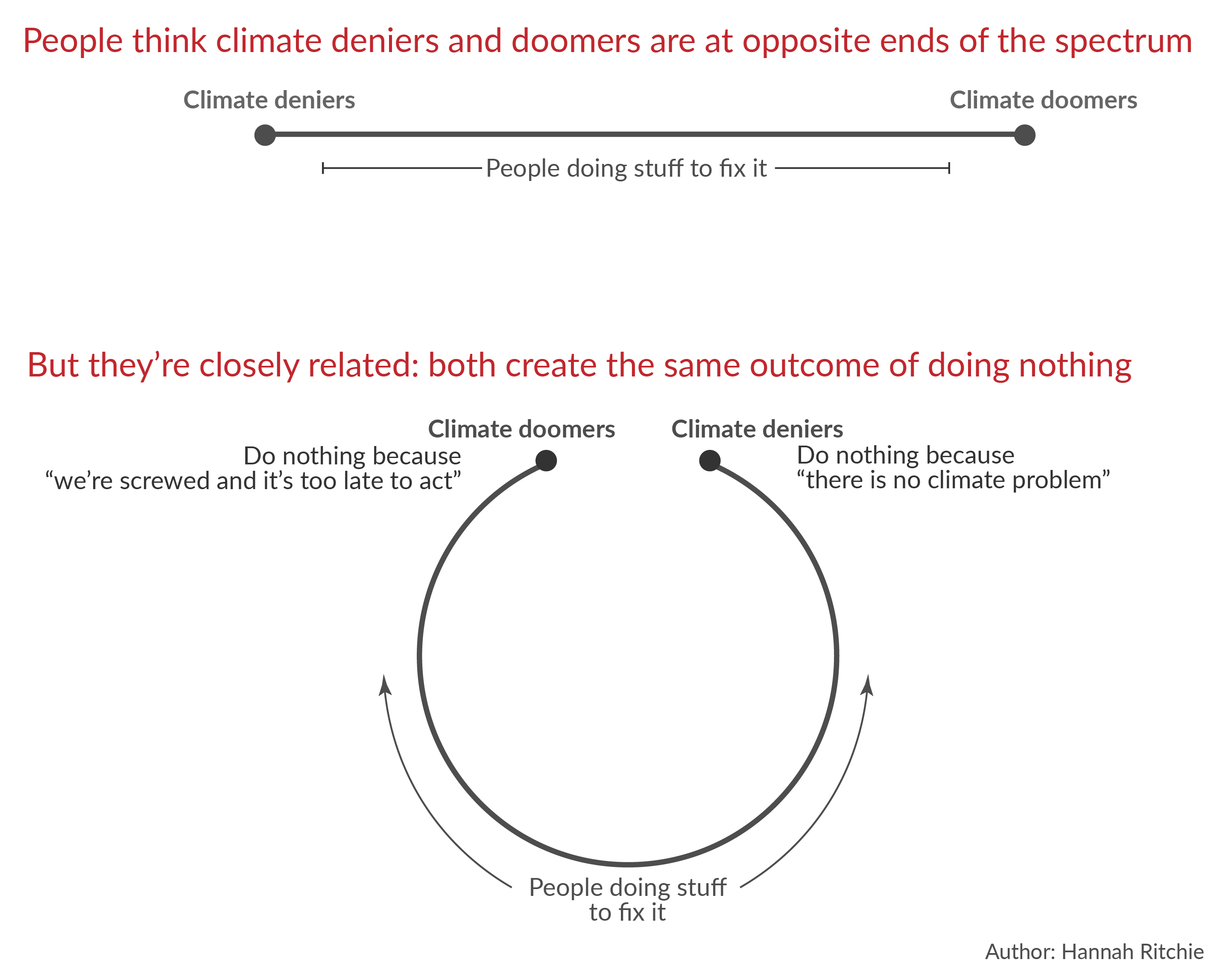 What is Doomerism and 3 Ways to Break Its Control - PsychUniverse