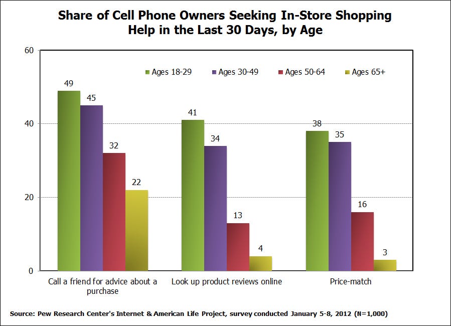 Bricks vs. Clicks: The Retail Battle Continues
