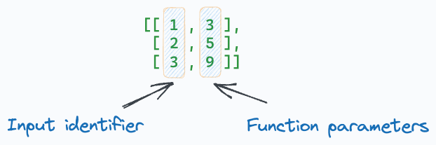 Deploy ML Models from Your Jupyter Notebook - by Avi Chawla