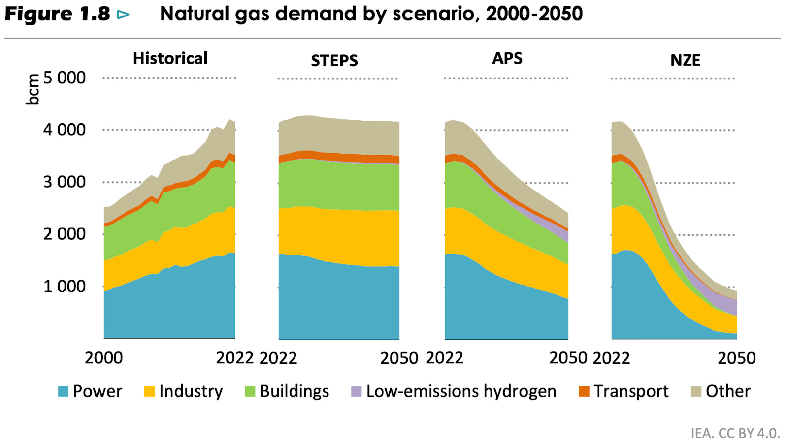 Oil Uplift is Back on the Menu | The Saudi Oil Demand Sustainability ...