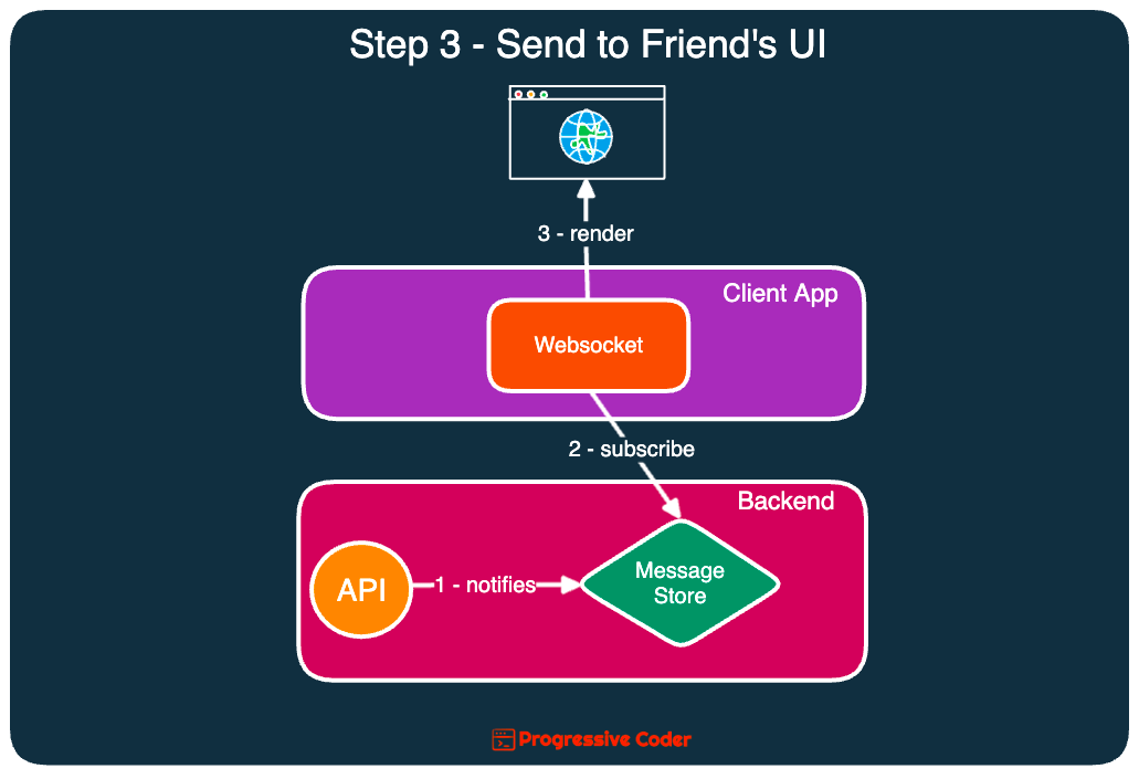SDC#5 - Making Your Database Highly Available