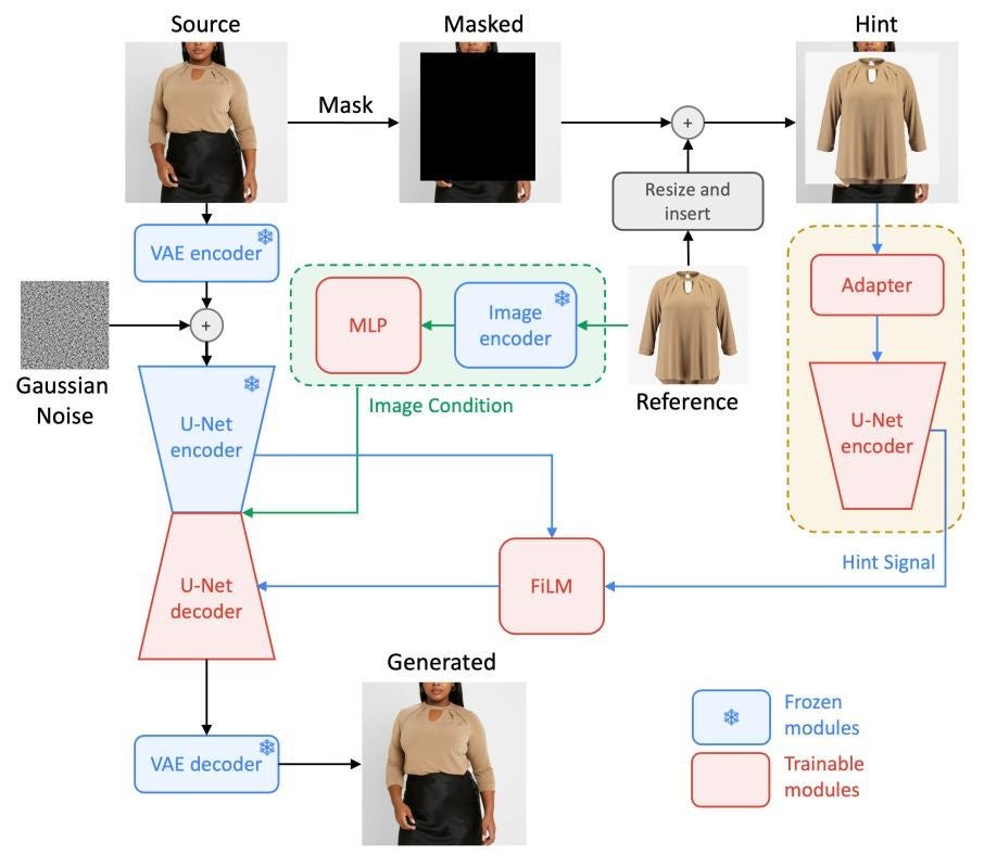 Aditi @ AI Research Junction - Research Papers Summaries @Gen AI @Computer Vision @Quantum AI