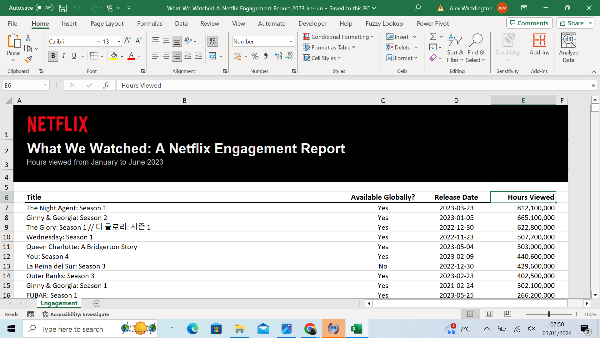 Netflix seasonal spreadsheet smash shows potential for data communications