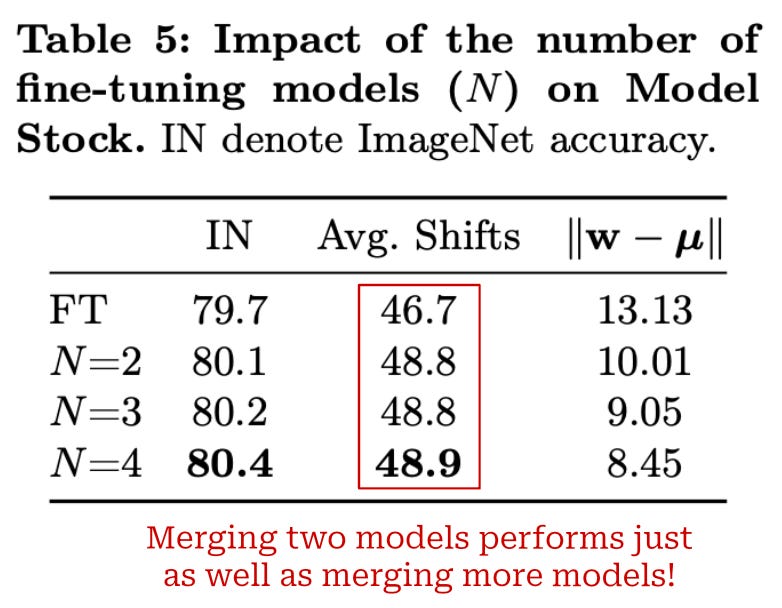 Model Merging: A Survey - by Cameron R. Wolfe, Ph.D.