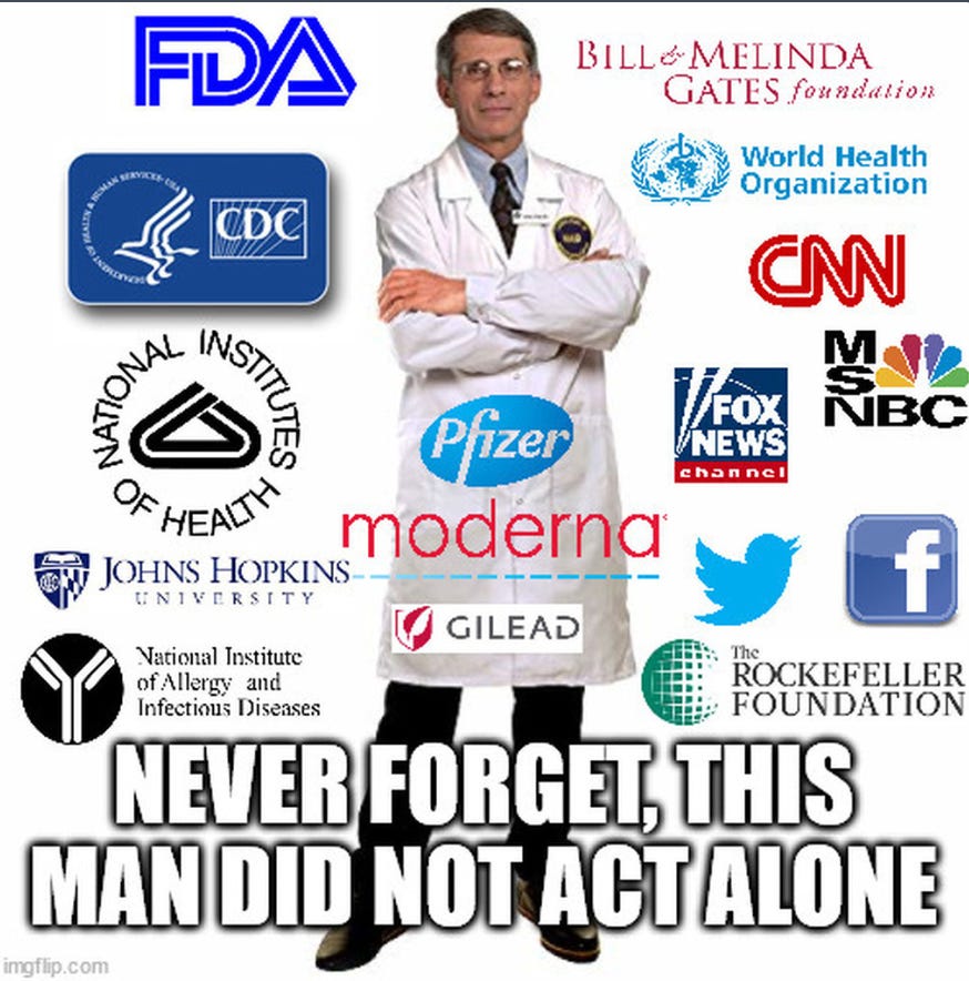 FDA Funding and Potential Conflicts of Interest