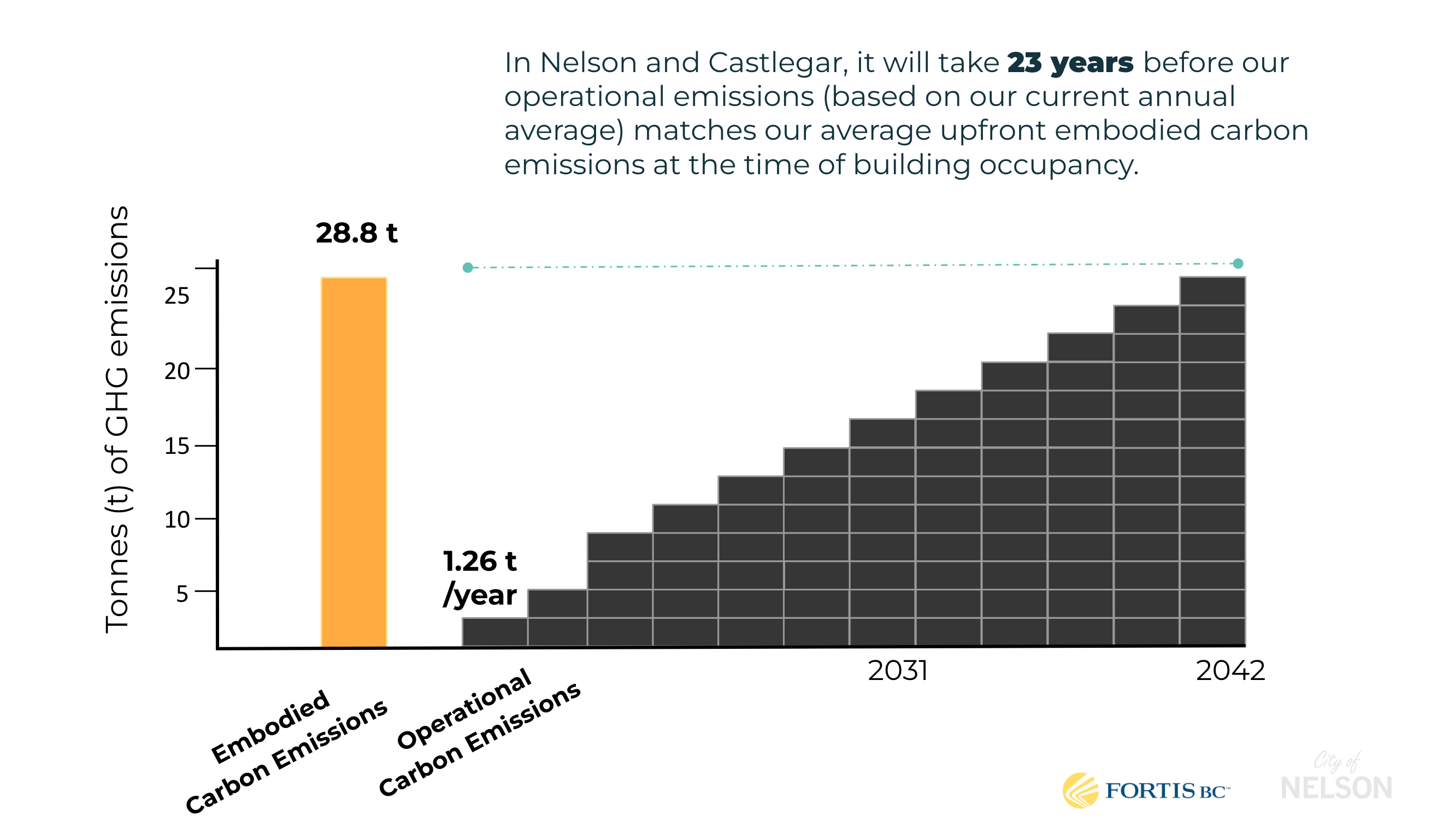 What is Embodied Carbon? And why we should be paying close attention to it