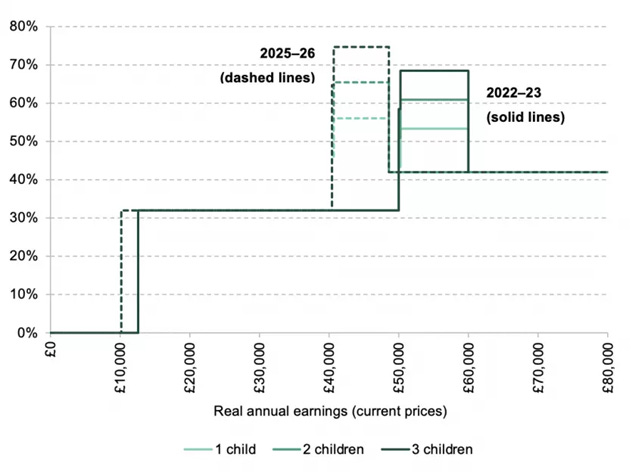 Why we need a "New Deal for Parents" - by Neil O'Brien