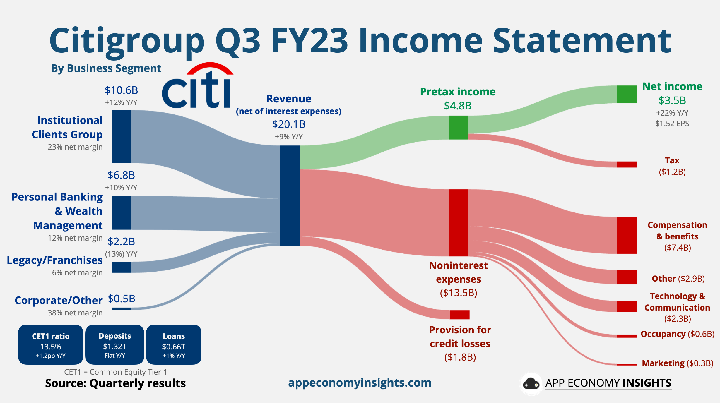 🏦 US Banks: 'Most Dangerous Time In Decades'