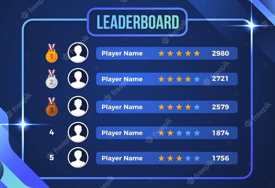 How to Implement Leaderboard with Redis Sorted Sets and Node.js How to Implement Leaderboard with Redis Sorted Sets and Node.js