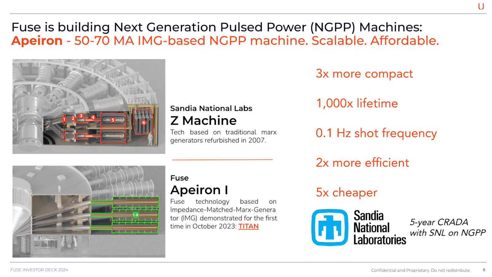 Fuse Energy - Not Boring by Packy McCormick
