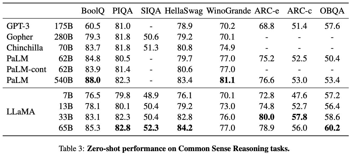 LLaMA: LLMs for Everyone! - by Cameron R. Wolfe, Ph.D.