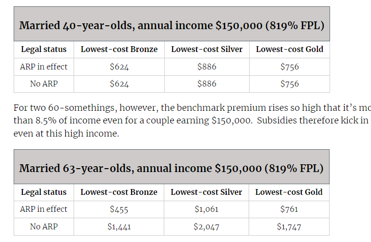 xpostfactoid: Why ACA marketplace enrollment surged at incomes above ...