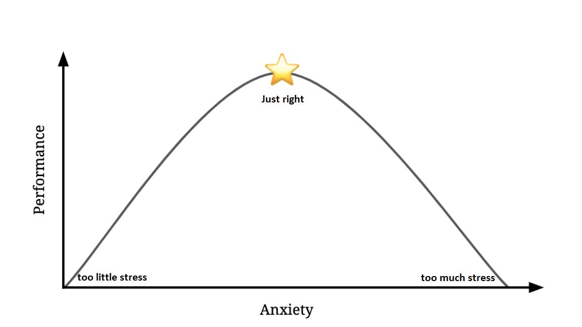 Goldilocks and her relation to StReSs - by Jess Vincetic
