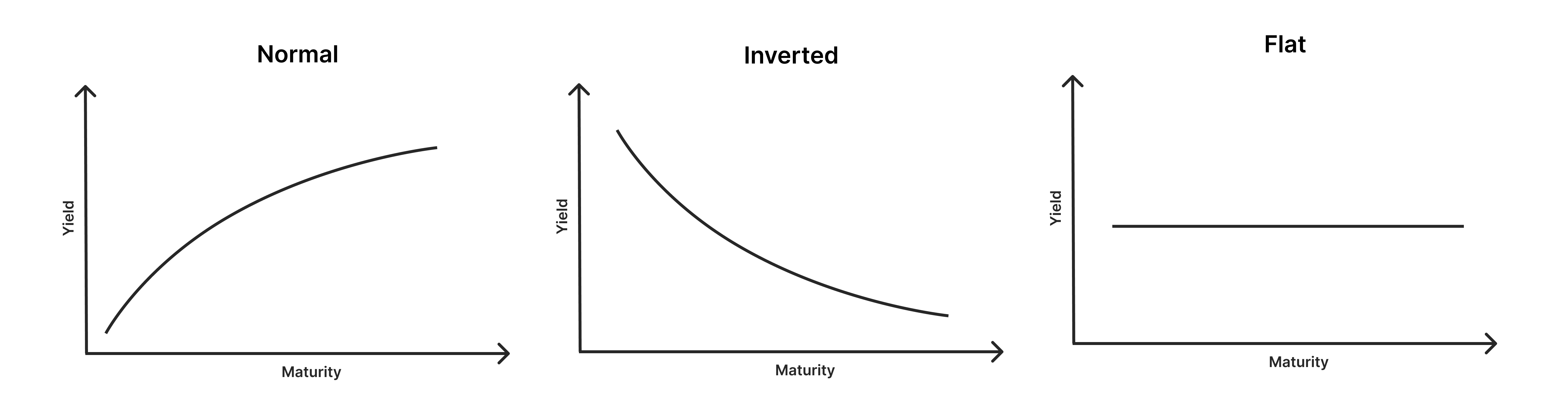The Yield Curve Is Telling Us Something