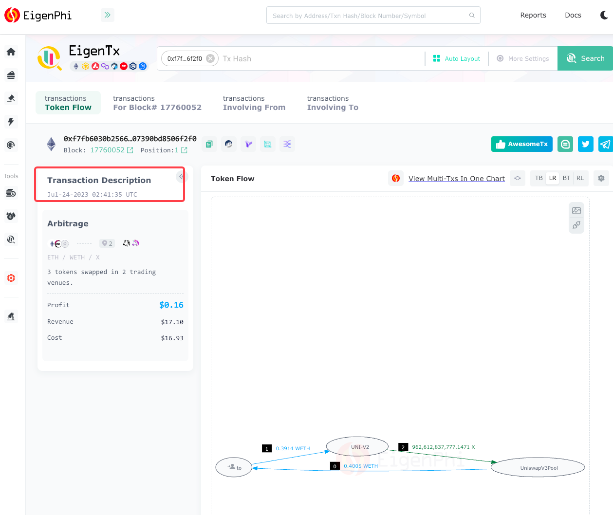 EVM Chains Demystified: Harness the Power of Visualizers for Free
