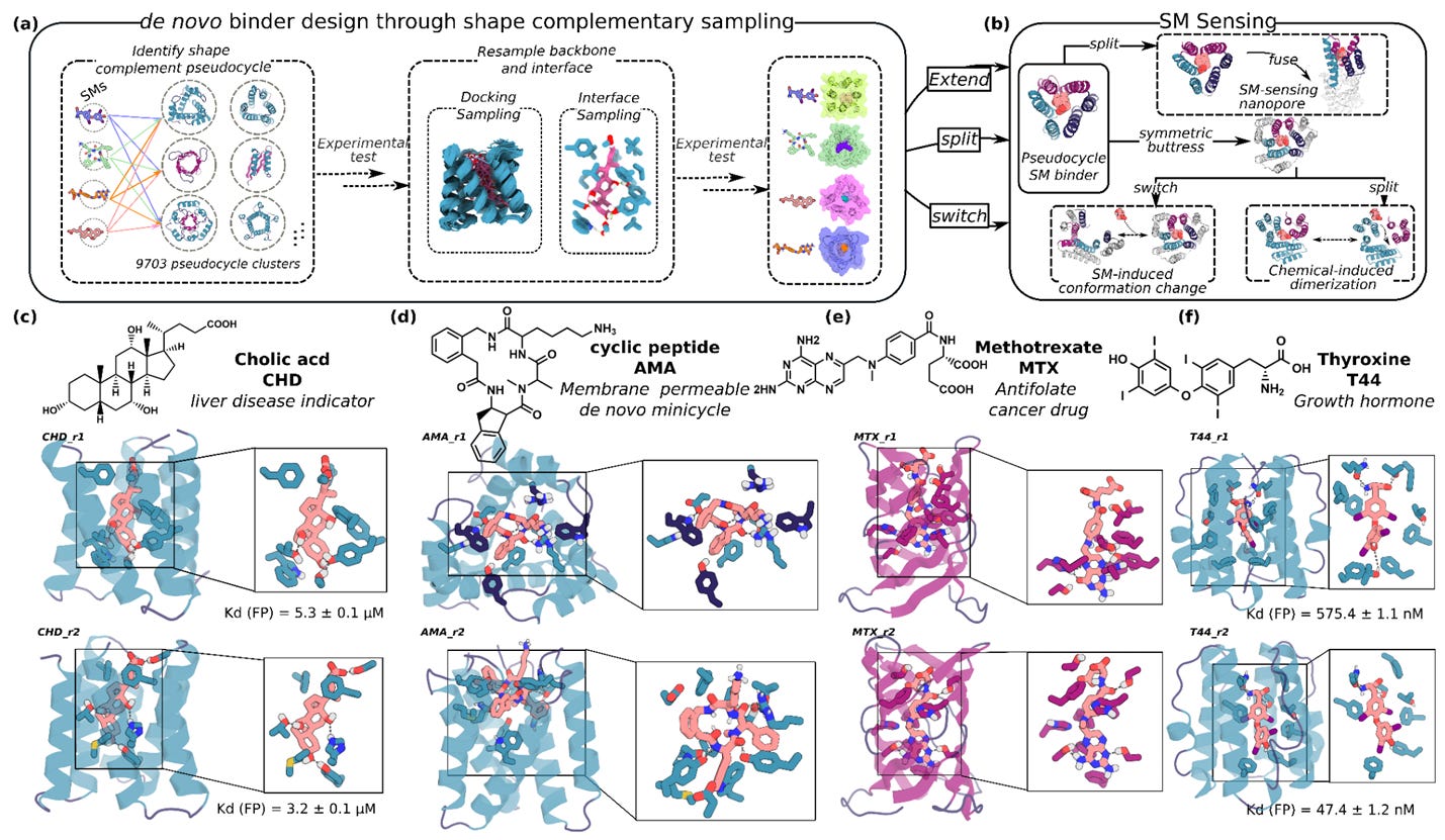 Portal Weekly #30: LLM-based helpers, an atomistic materials chemistry ...
