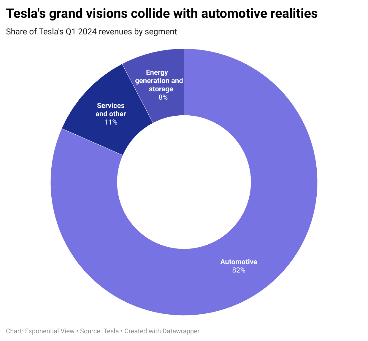 🔮 What is Tesla?; LLM gene editor; China rivals GPT-4; crypto, Kant ...