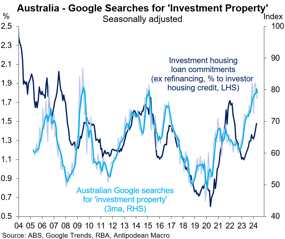 ONLY CHARTS #117 - Antipodean Macro