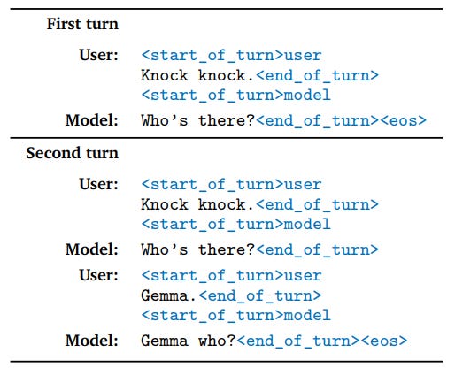 Fine Tune Gemma 2 On Your Computer With Lora And Qlora