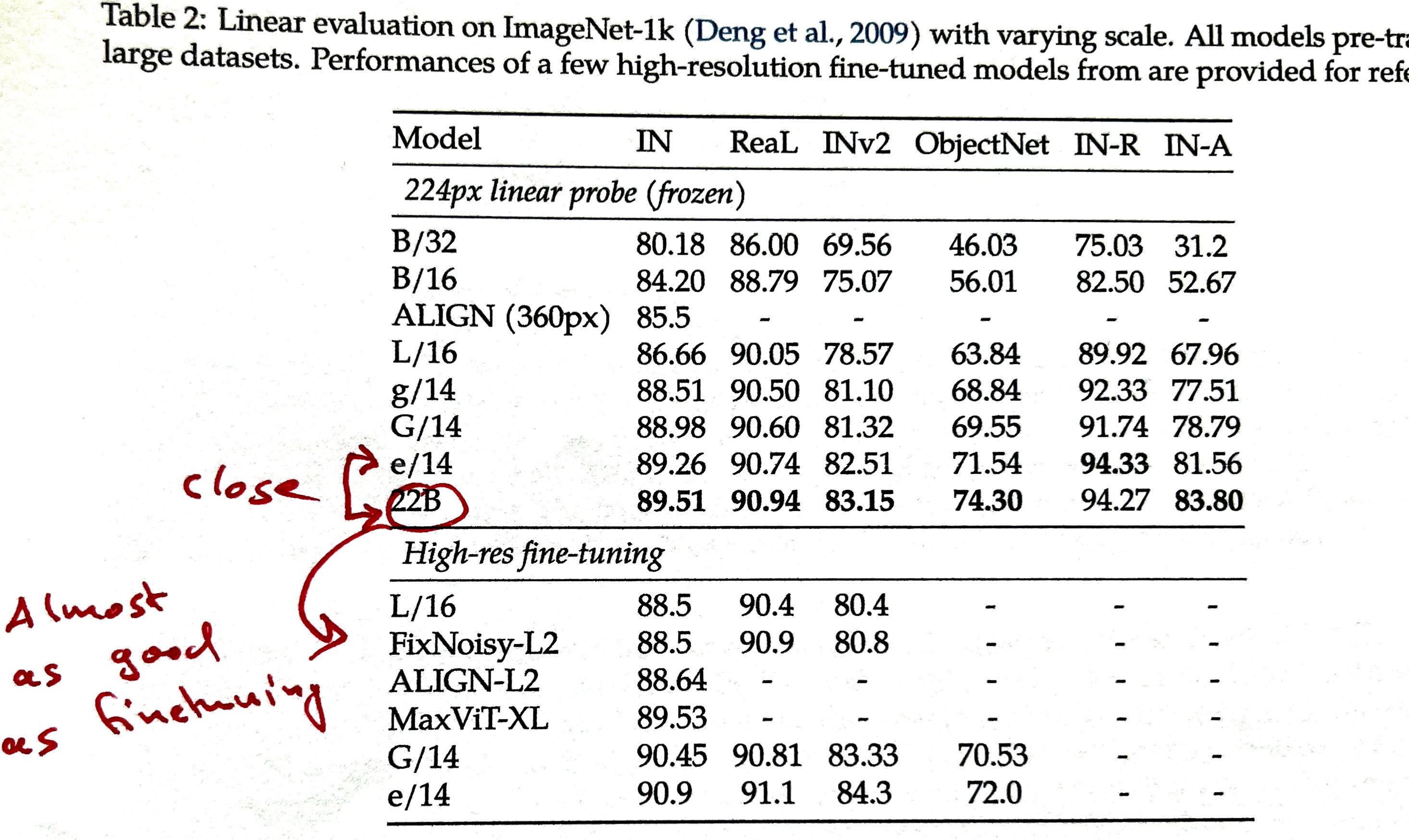 TrAIn Differently: Do We Need Reinforcement Learning with Human ...