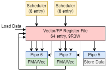 Alibaba/T-HEAD's Xuantie C910 - by Chester Lam