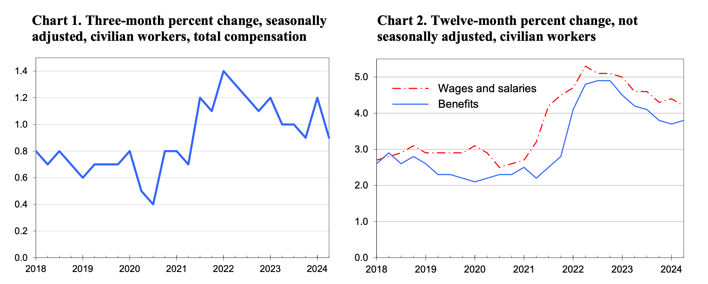 There are 'rules' and then there are 'statistical regularities' 🧮