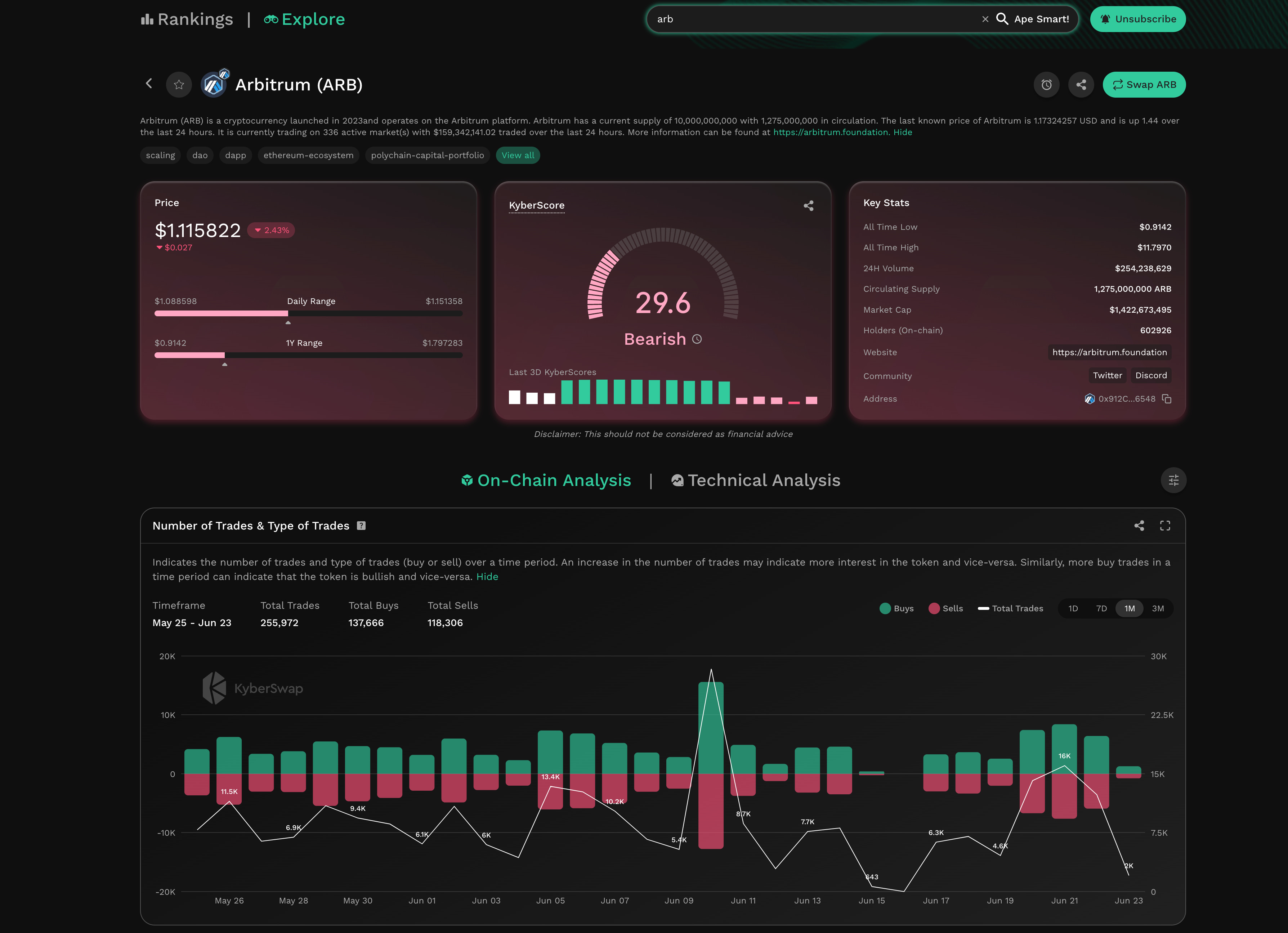 Using AI to Help You Trade Crypto - by Aylo - alpha please