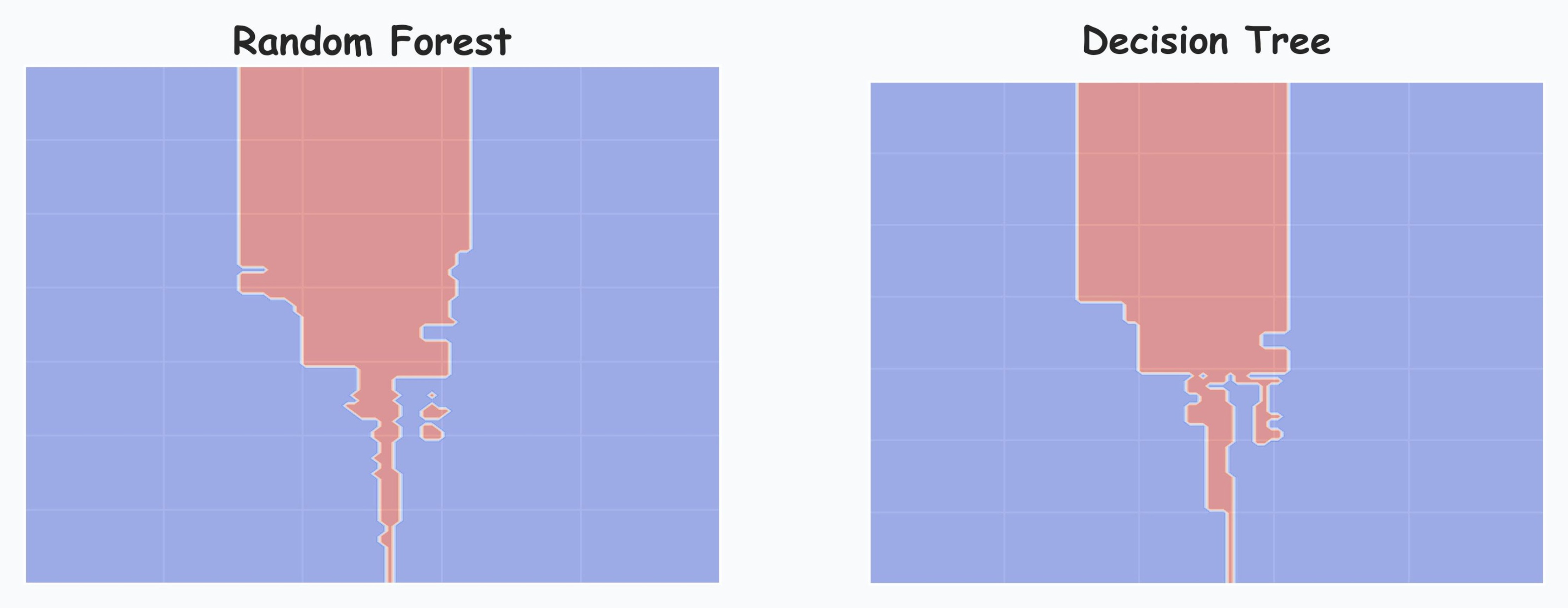 Condense Random Forest into a Decision Tree - by Avi Chawla