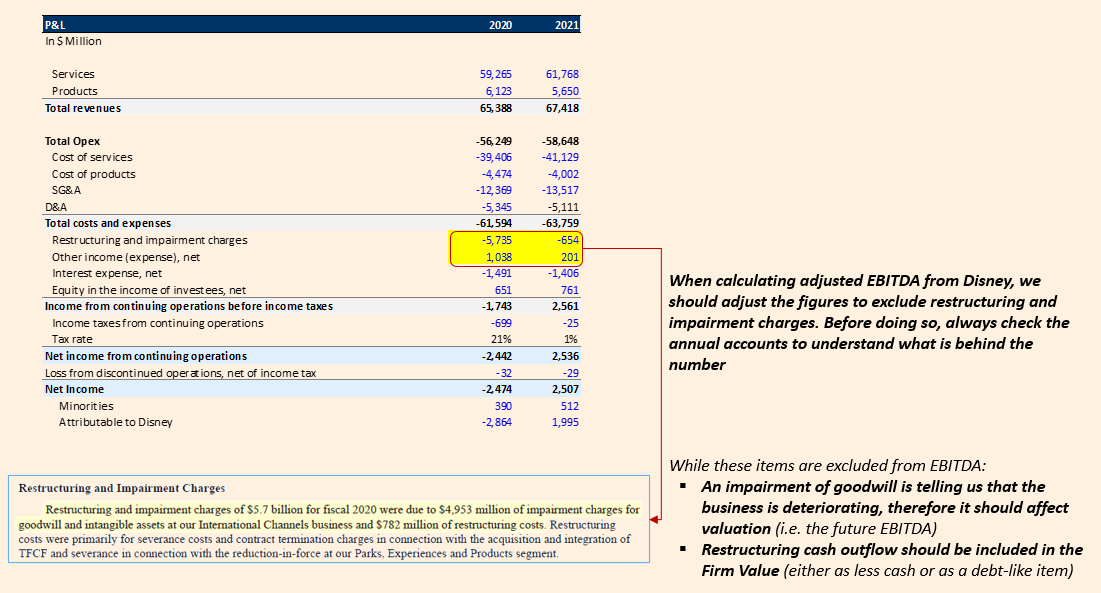 The EV/EBITDA multiple - by Asymmetric Value
