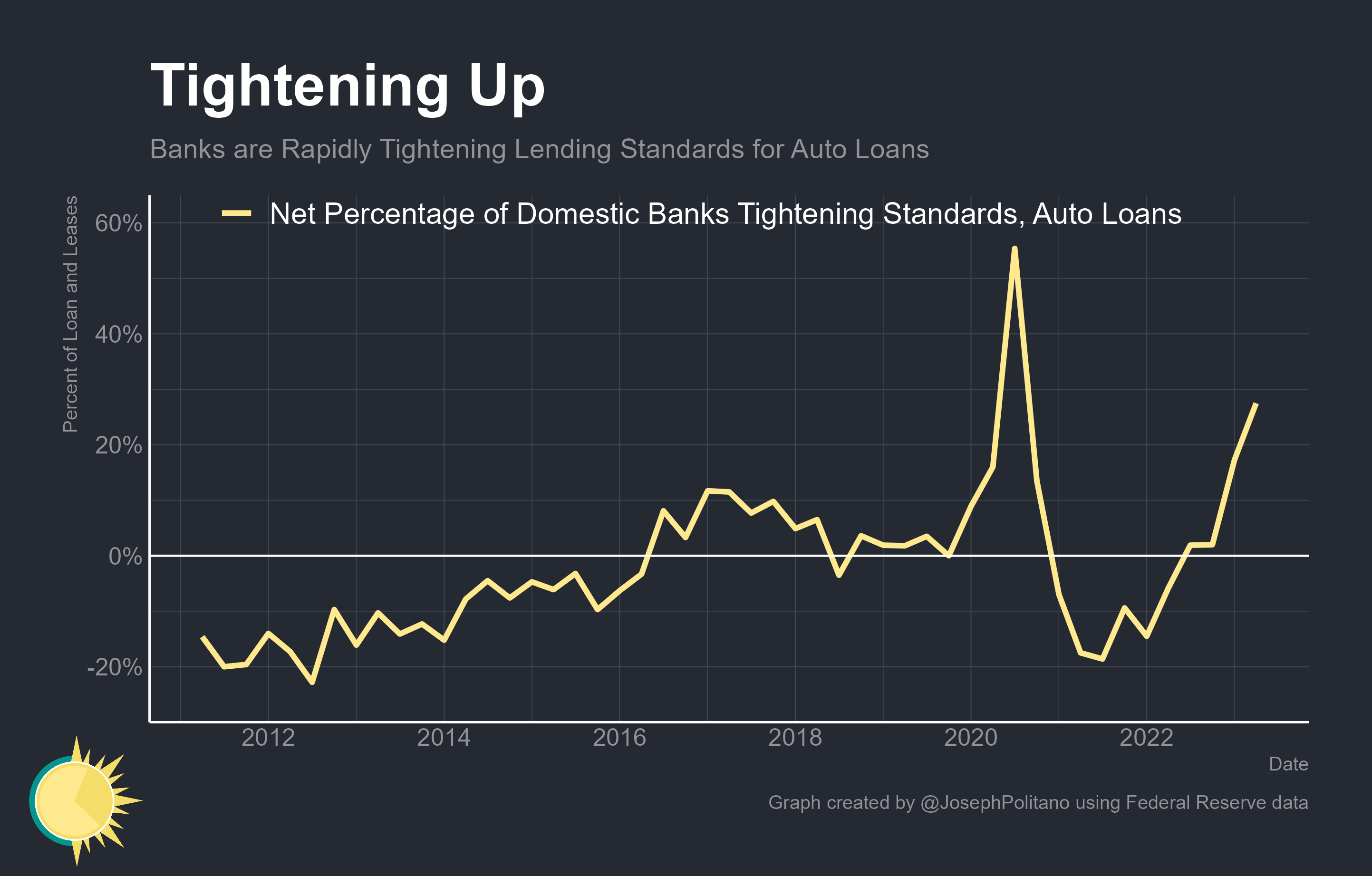 Car Inflation is Back—Don't Panic! - by Joseph Politano